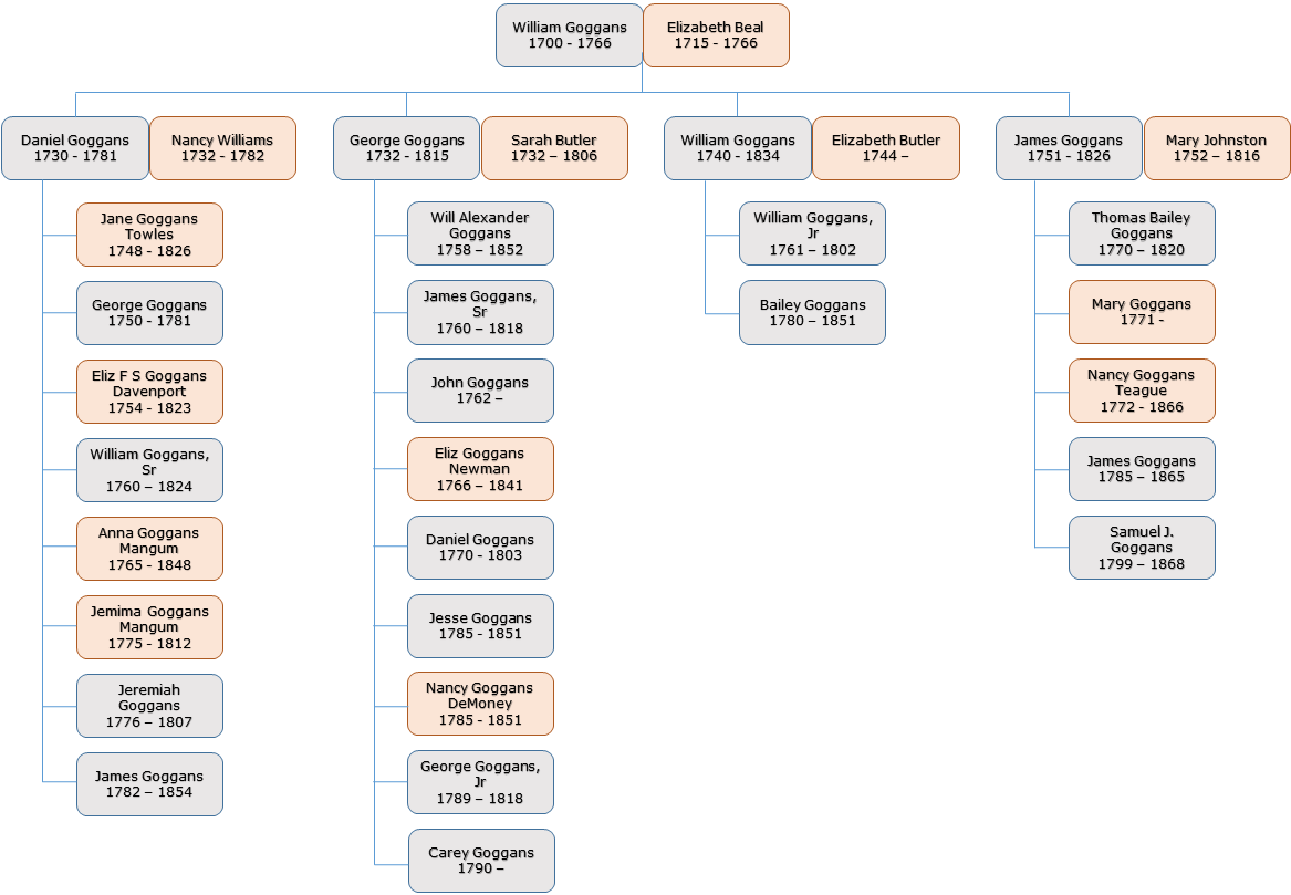 Our Folks 2.0 - Goggans